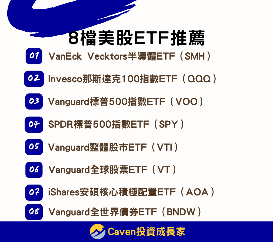 2024 美股 ETF 績效排名》8 檔美股大盤 ETF 推薦-Caven投資成長家