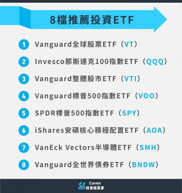 2024美股ETF推薦！投資美股ETF 5大重點及美股ETF大全就看這篇！-Caven投資成長