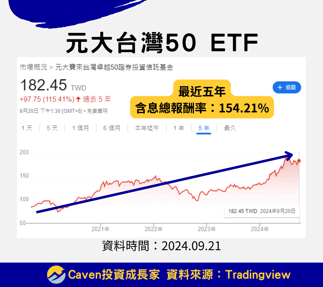 2025 ETF 推薦》一口氣看完 TOP5 台美股 ETF 推薦-Caven投資成長家
