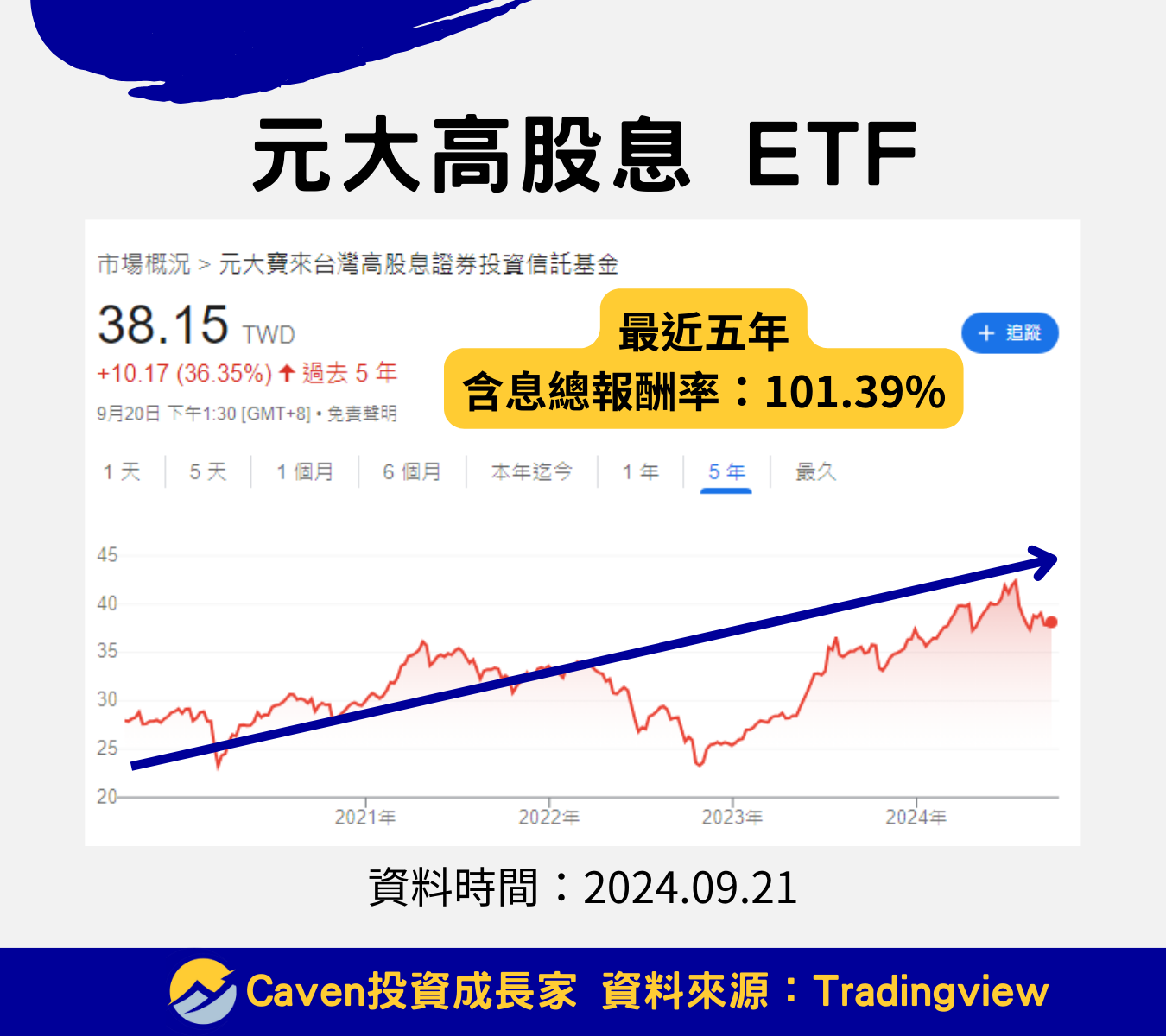 2025 ETF 推薦》一口氣看完 TOP5 台美股 ETF 推薦-Caven投資成長家