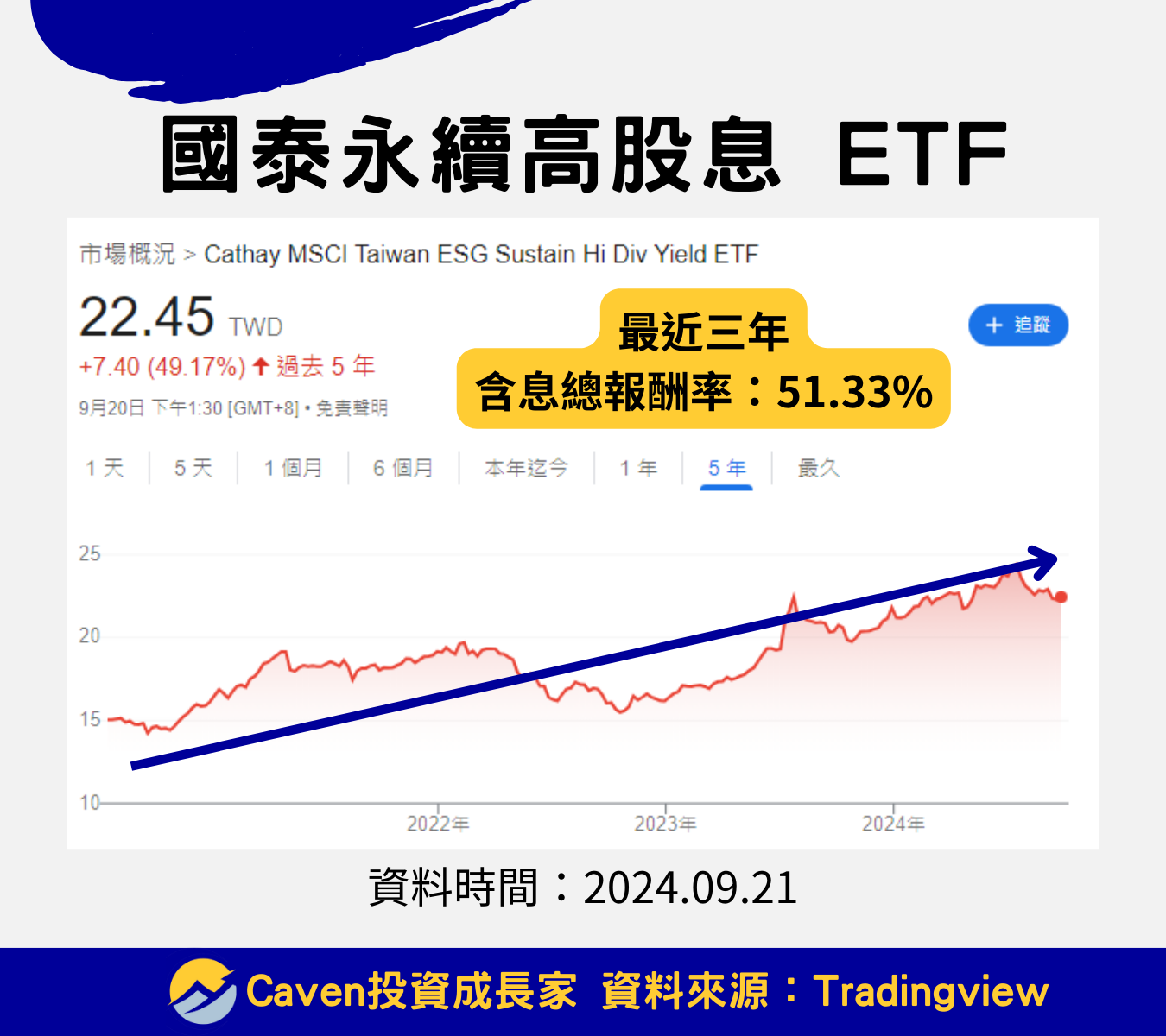 2025 ETF 推薦》一口氣看完 TOP5 台美股 ETF 推薦-Caven投資成長家
