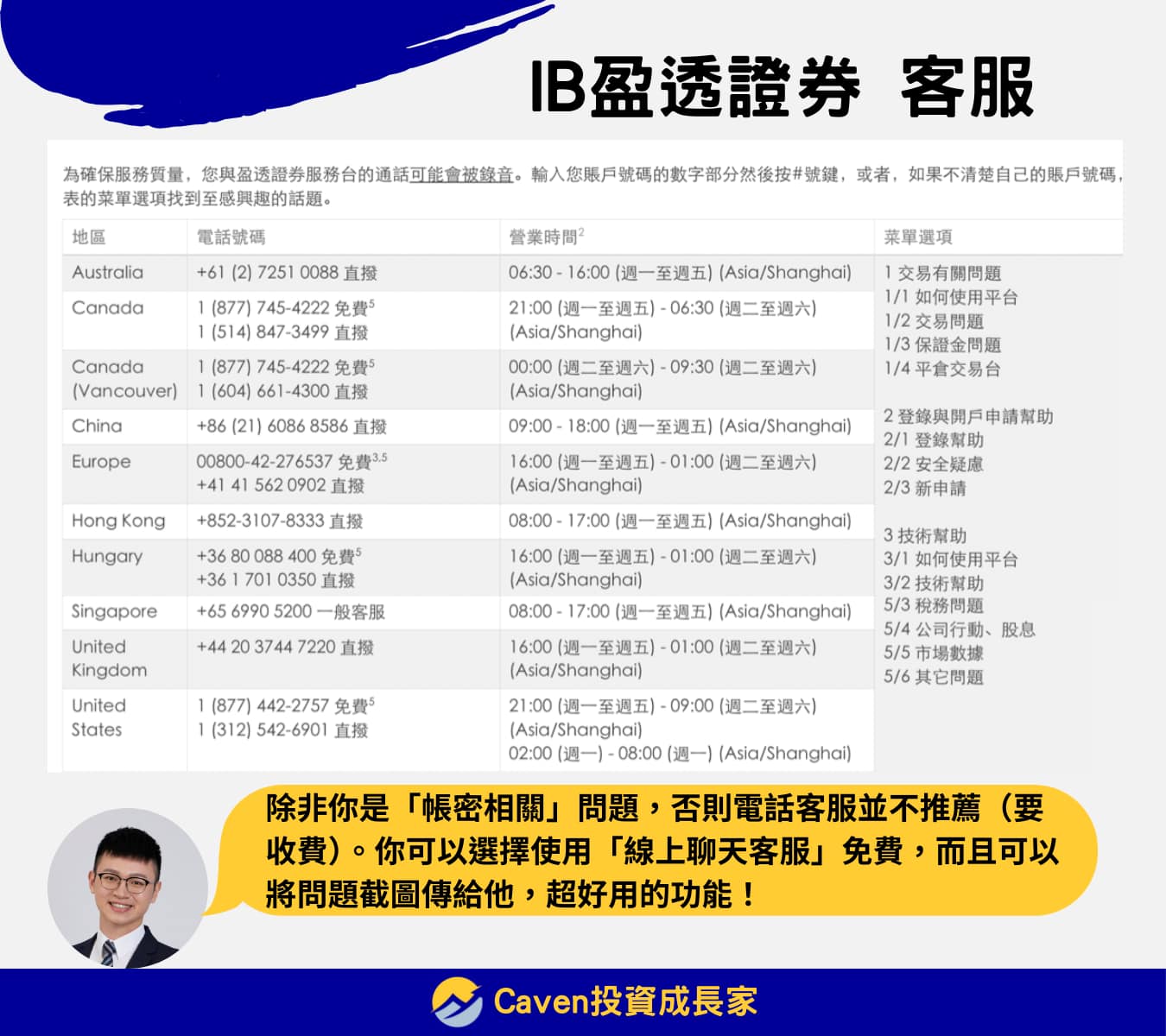 盈透證券IB開戶入金？最新完整教學！1000美金優惠＋中文專家交流區｜全球投資 Interactive Brokers 開戶教學-Caven投資成長家