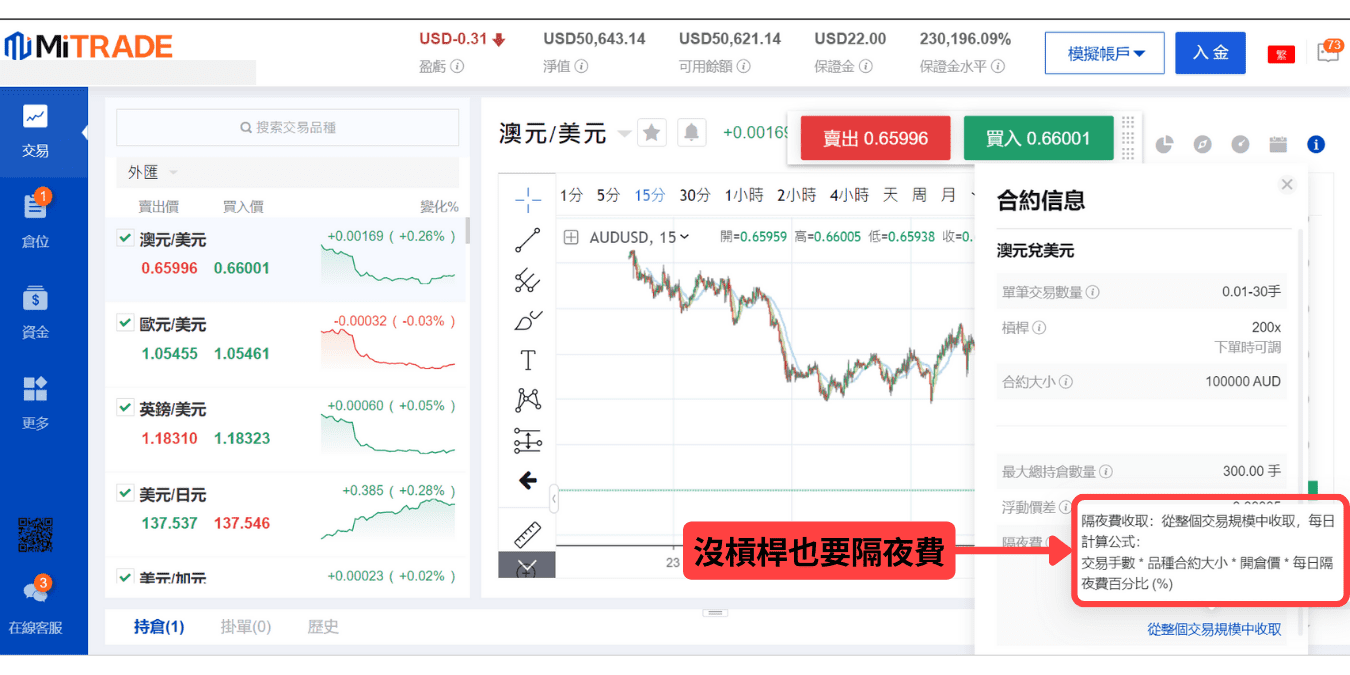 2025年Mitrade評價好壞？安全合法嗎？出金速度＋開戶完整攻略-Caven投資成長家