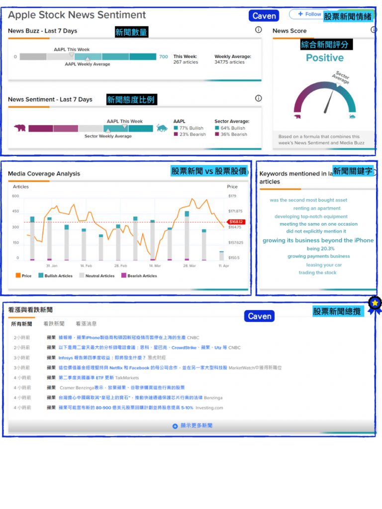 【美股分析網站TipRanks評價】給你免費的華爾街評級、中文圖解使用教學-Caven投資成長家