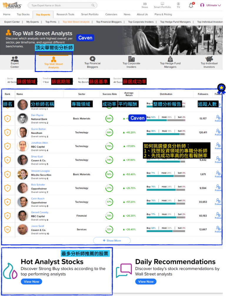 【美股分析網站TipRanks評價】給你免費的華爾街評級、中文圖解使用教學-Caven投資成長家