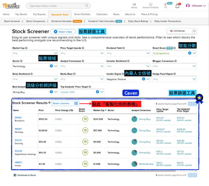 【美股分析網站TipRanks評價】給你免費的華爾街評級、中文圖解使用教學-Caven投資成長家