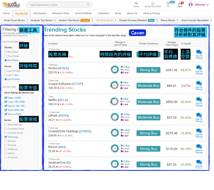 【美股分析網站TipRanks評價】給你免費的華爾街評級、中文圖解使用教學-Caven投資成長家
