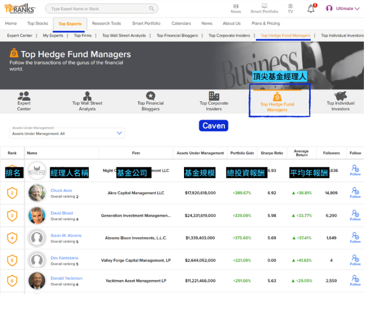【美股分析網站TipRanks評價】給你免費的華爾街評級、中文圖解使用教學-Caven投資成長家