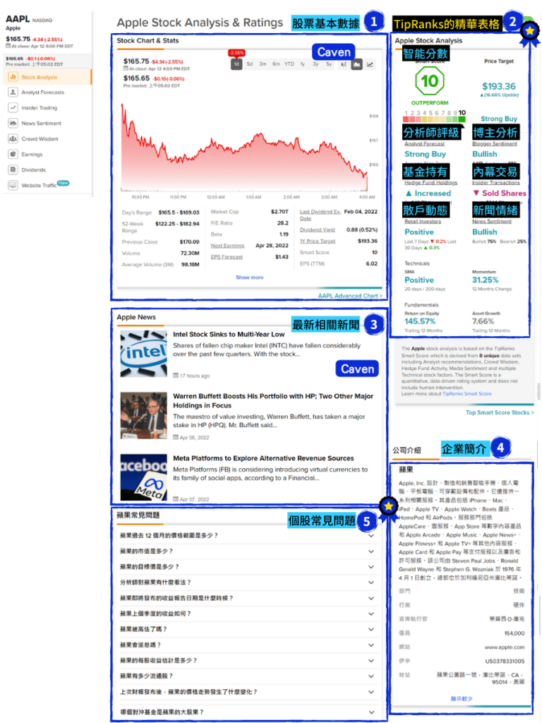 【美股分析網站TipRanks評價】給你免費的華爾街評級、中文圖解使用教學-Caven投資成長家