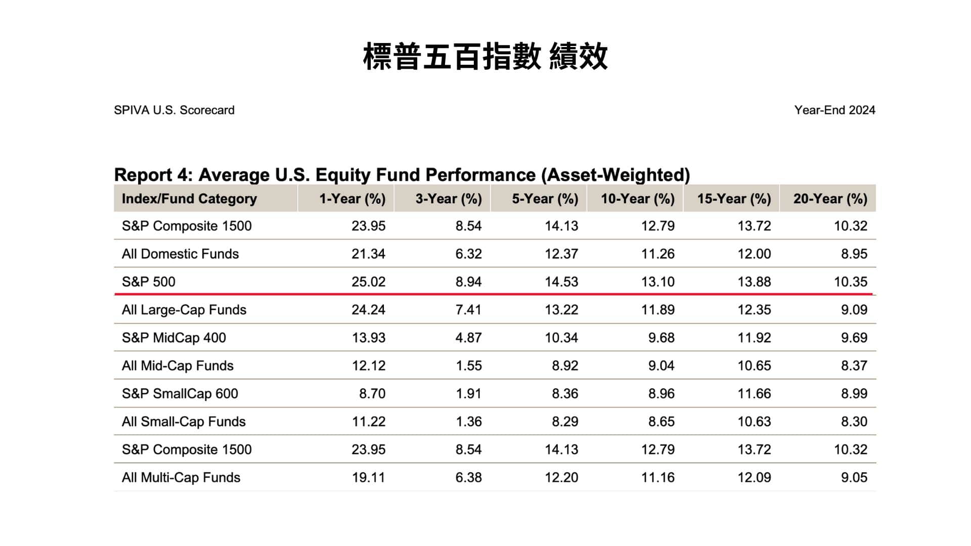 標準普爾500ETF 怎麼買？│專家：這樣買才省稅！免扣30%股息稅、美國遺產稅-Caven投資成長家